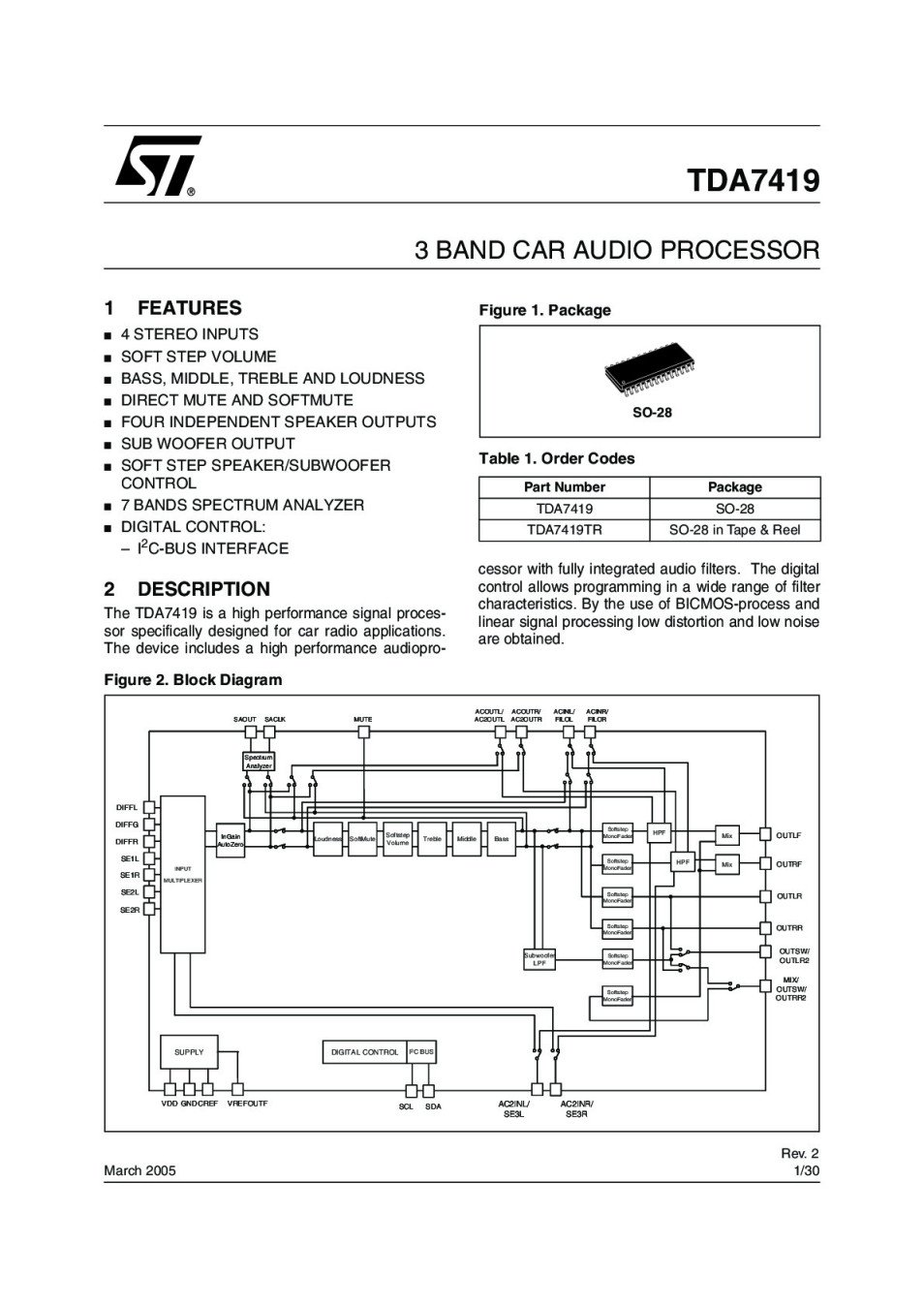 Интегрална схема TDA7419 SO-28 - КСП Електроникс